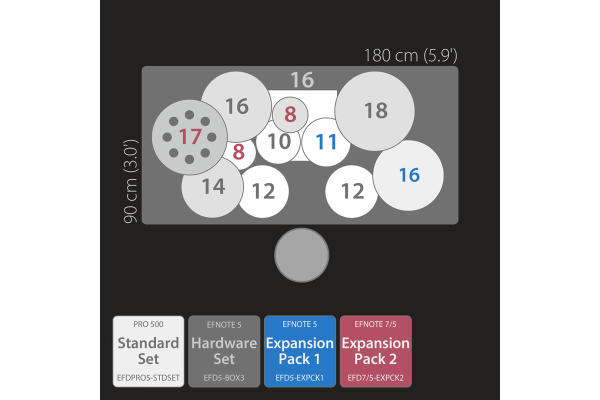 EFNOTE PRO 504 Technical Set